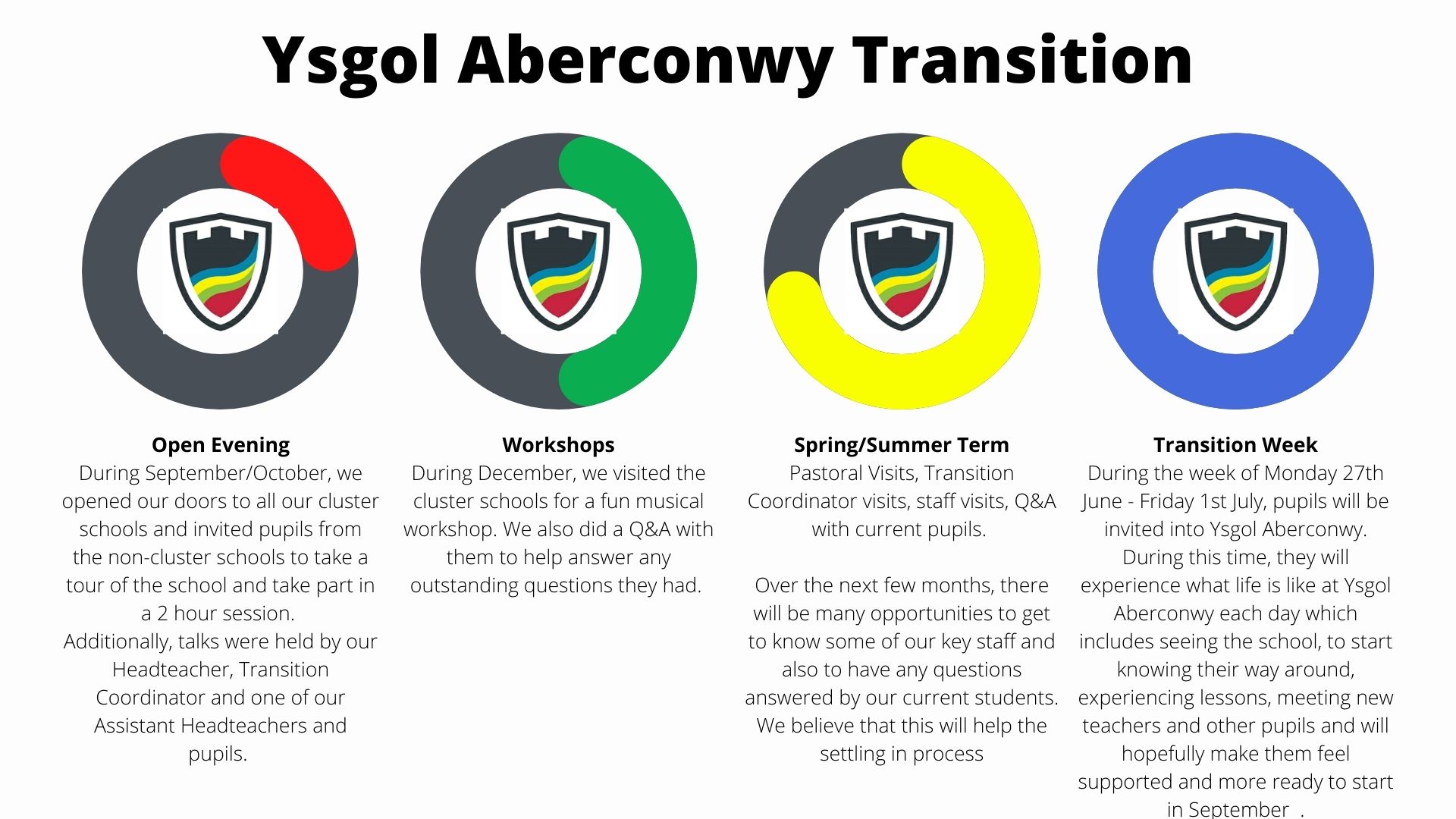 Year 6 Transition | Ysgol Aberconwy