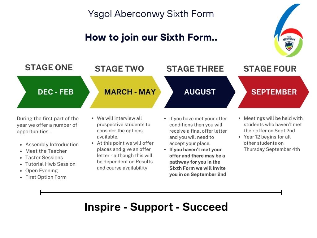 Sixth Form | Ysgol Aberconwy
