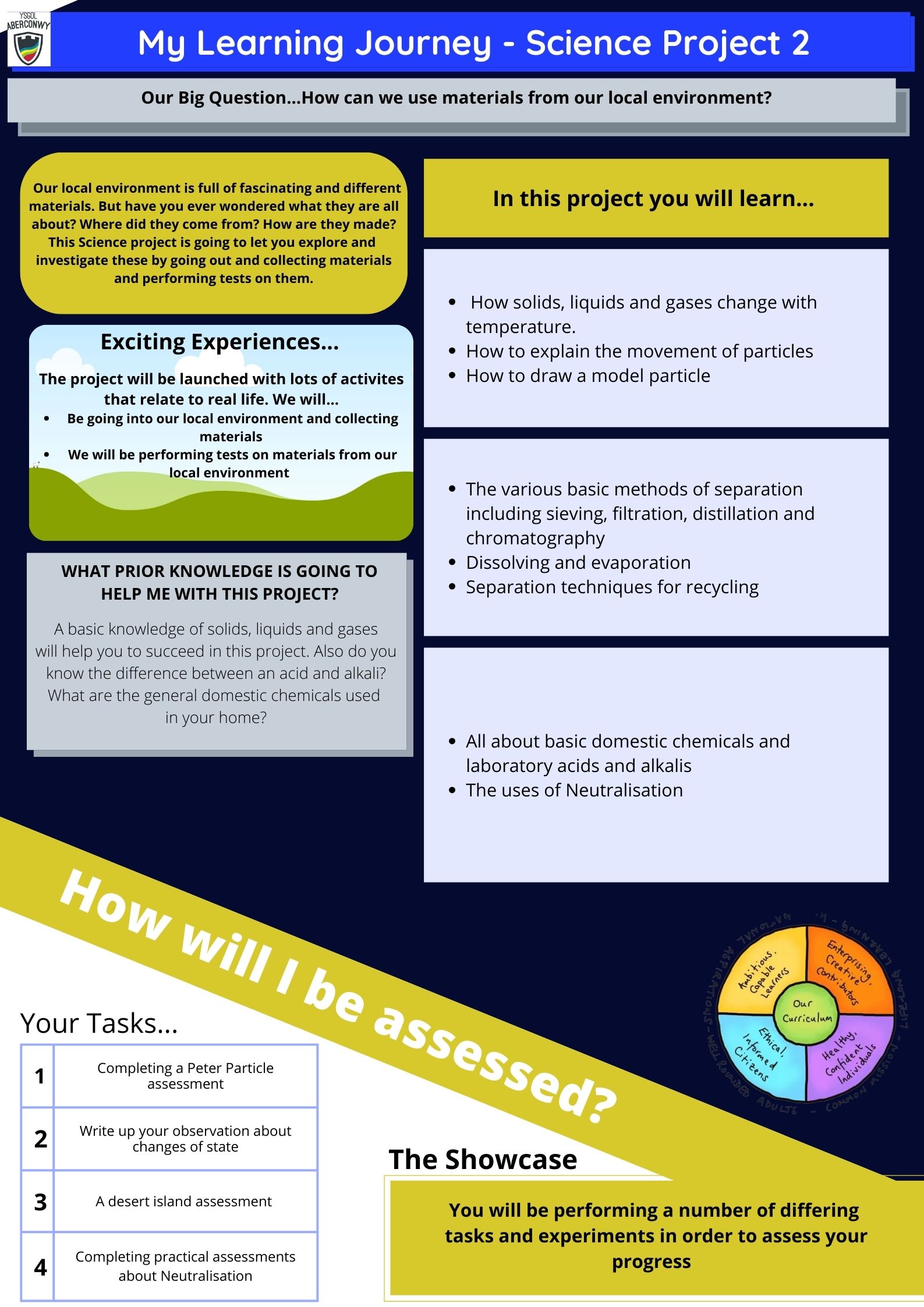 Science and Technology | Ysgol Aberconwy