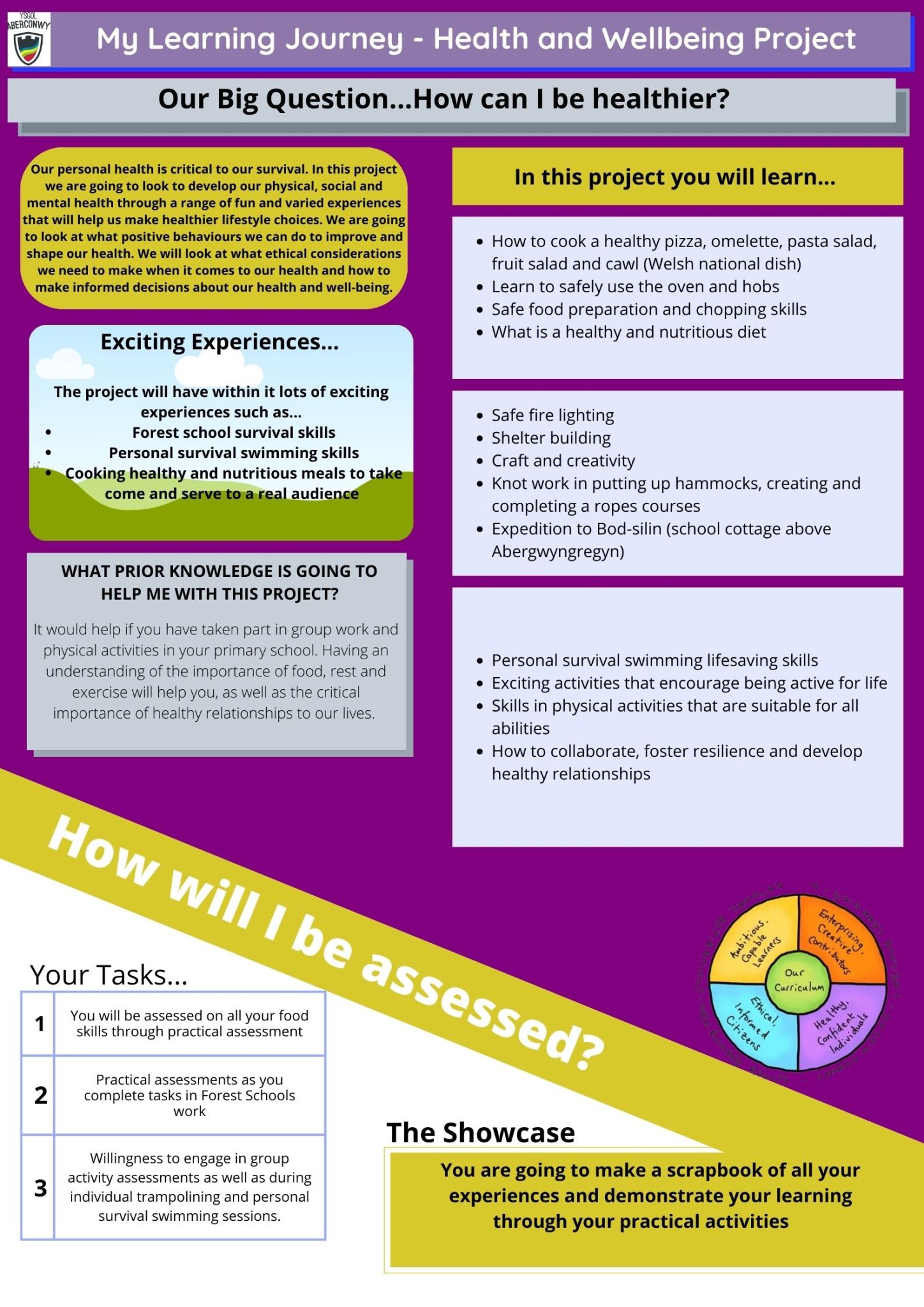 Health And Well-being | Ysgol Aberconwy